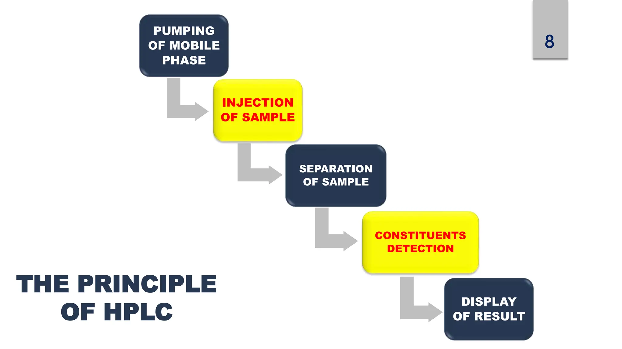 HPLCPRESENTATION 2.pptx