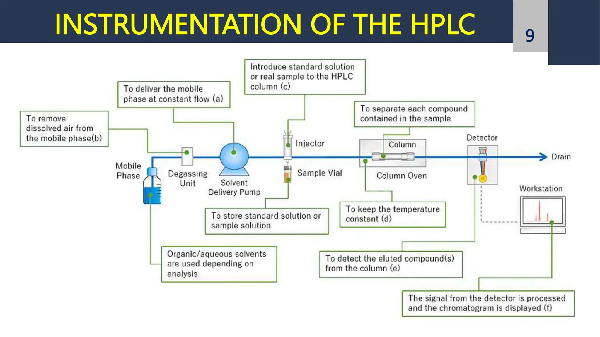 HPLCPRESENTATION 2.pptx
