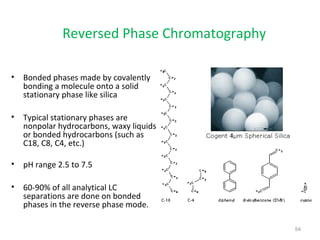 Hplc presentation for class | PPT