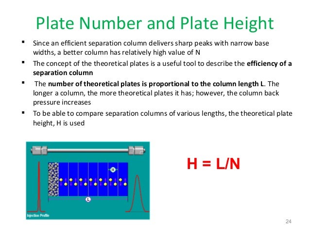 Hplc presentation for class