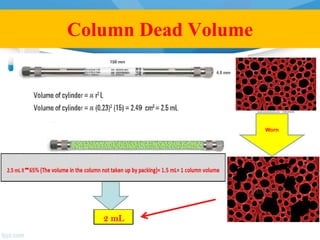 HPLC Principles,Operations, Maintenance and troubleshoting.pdf