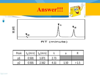 HPLC Principles,Operations, Maintenance and troubleshoting.pdf
