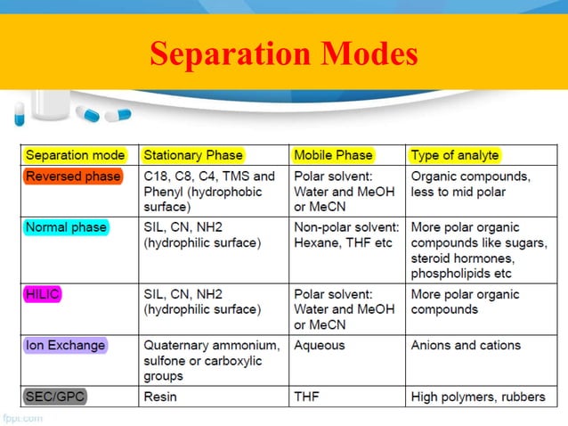 HPLC Principles,Operations, Maintenance and troubleshoting.pdf