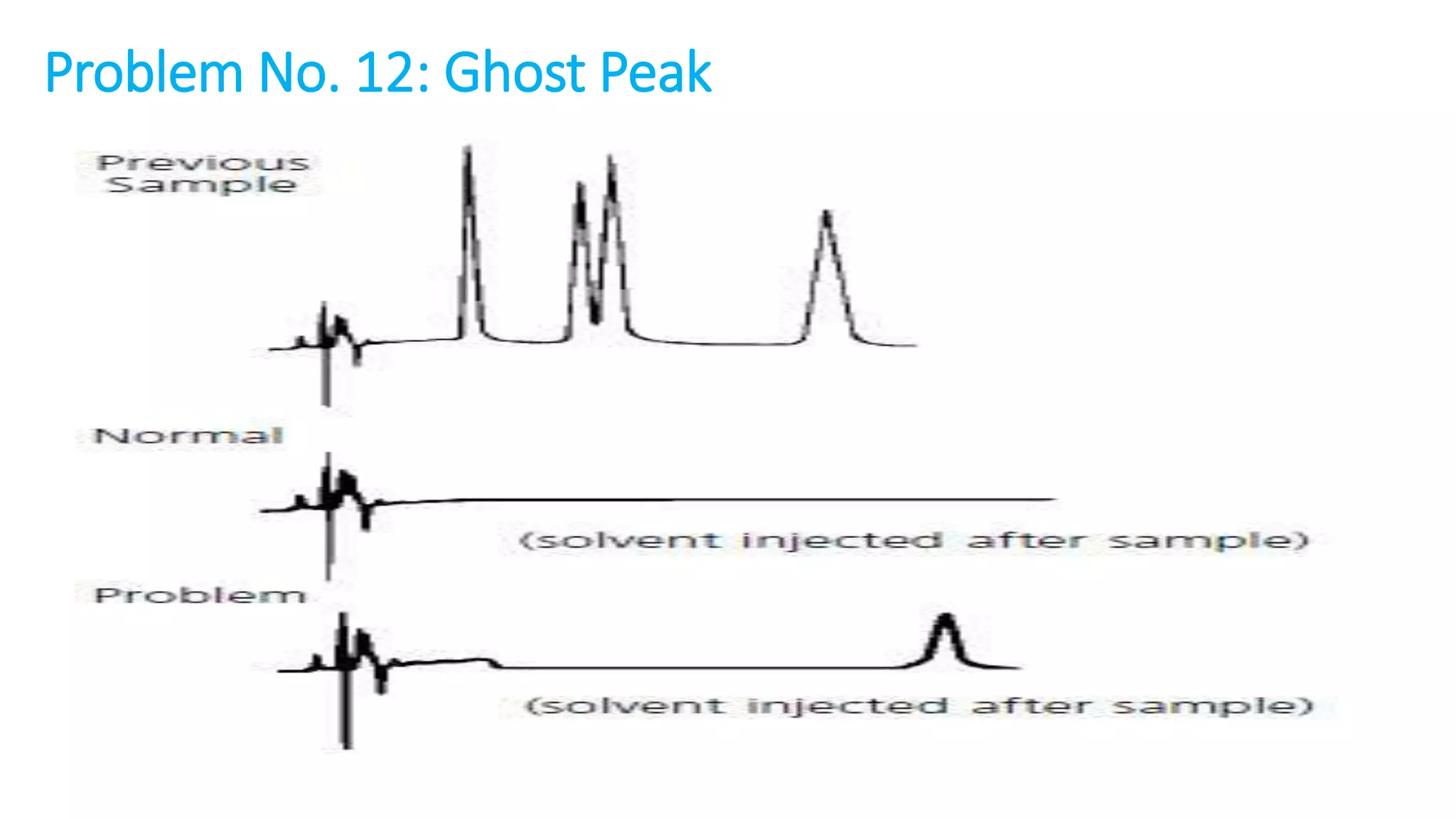 HPLC Problems, Probable Causes, and Remedies2020.pptx
