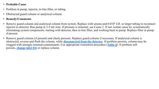 HPLC Problems, Probable Causes, and Remedies2020.pptx
