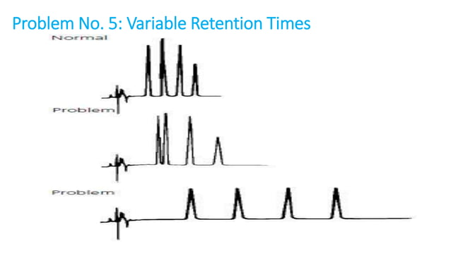 HPLC Problems, Probable Causes, and Remedies2020.pptx