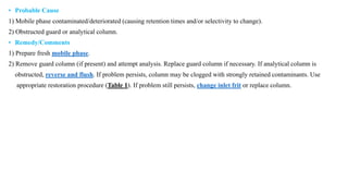 HPLC Problems, Probable Causes, and Remedies2020.pptx
