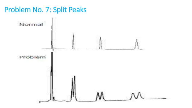 HPLC Problems, Probable Causes, and Remedies2020.pptx