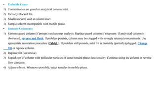 HPLC Problems, Probable Causes, and Remedies2020.pptx