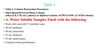 HPLC Problems, Probable Causes, and Remedies2020.pptx