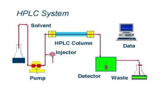 HPLC Problems, Probable Causes, and Remedies2020.pptx