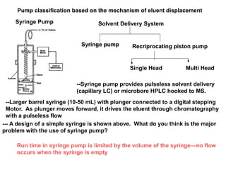 Hplc instrumentation in detail (Practical) Hplc pump inj_column | PPTX