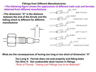 Hplc instrumentation in detail (Practical) Hplc pump inj_column | PPTX