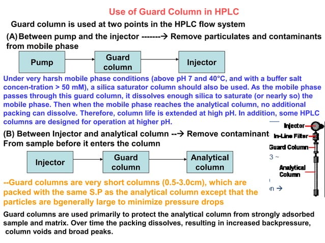 Hplc instrumentation in detail (Practical) Hplc pump inj_column | PPT