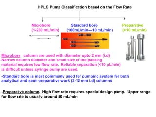 Hplc instrumentation in detail (Practical) Hplc pump inj_column | PPTX