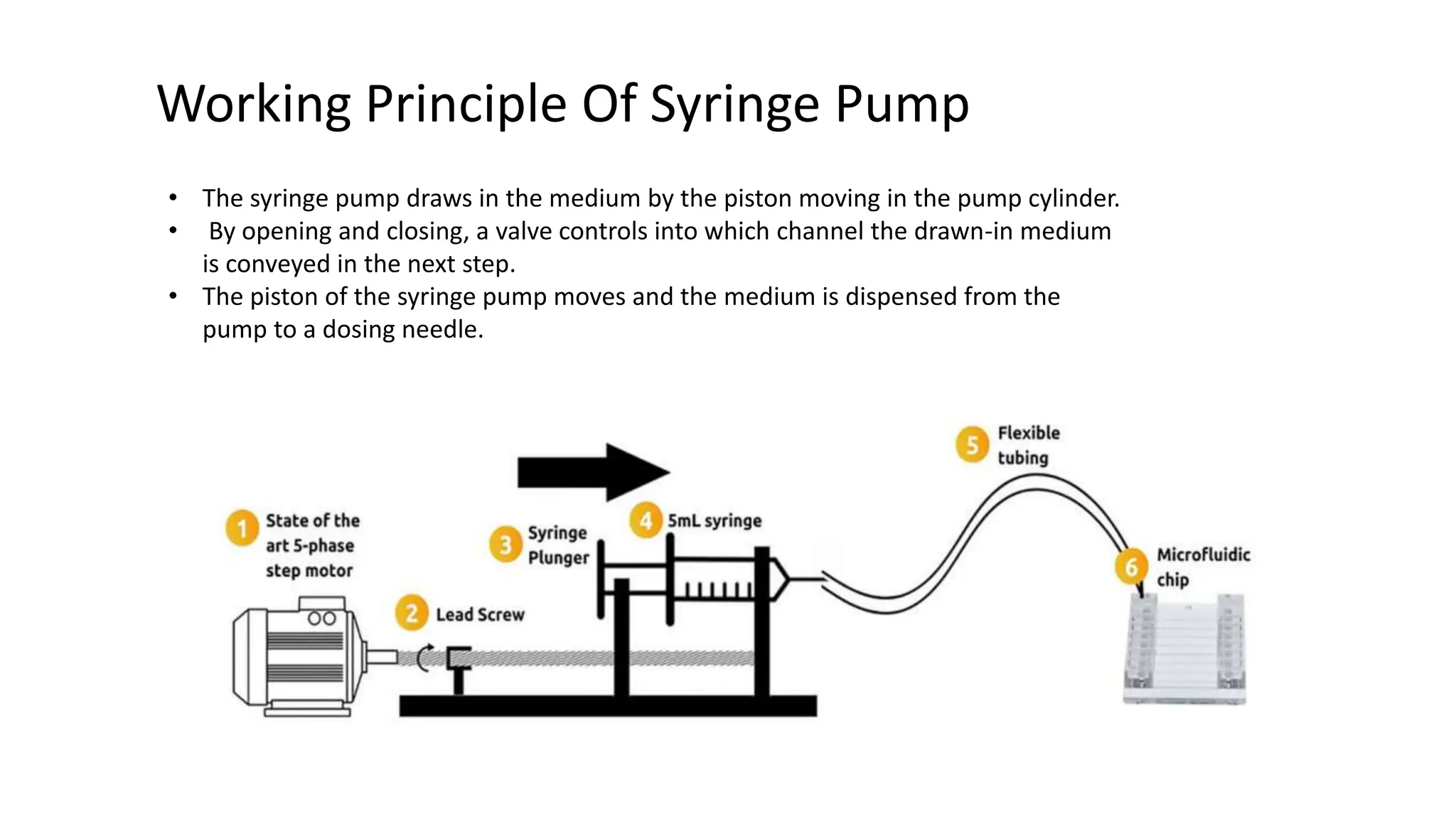 HPLC Pumps M Pharm Pharmaceutical Chemistry MPAT ppt.pptx