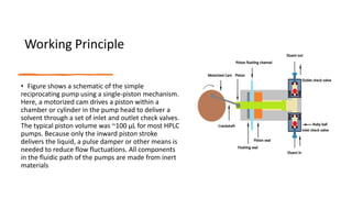 HPLC Pumps M Pharm Pharmaceutical Chemistry MPAT ppt.pptx
