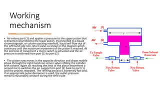 HPLC Pumps M Pharm Pharmaceutical Chemistry MPAT ppt.pptx