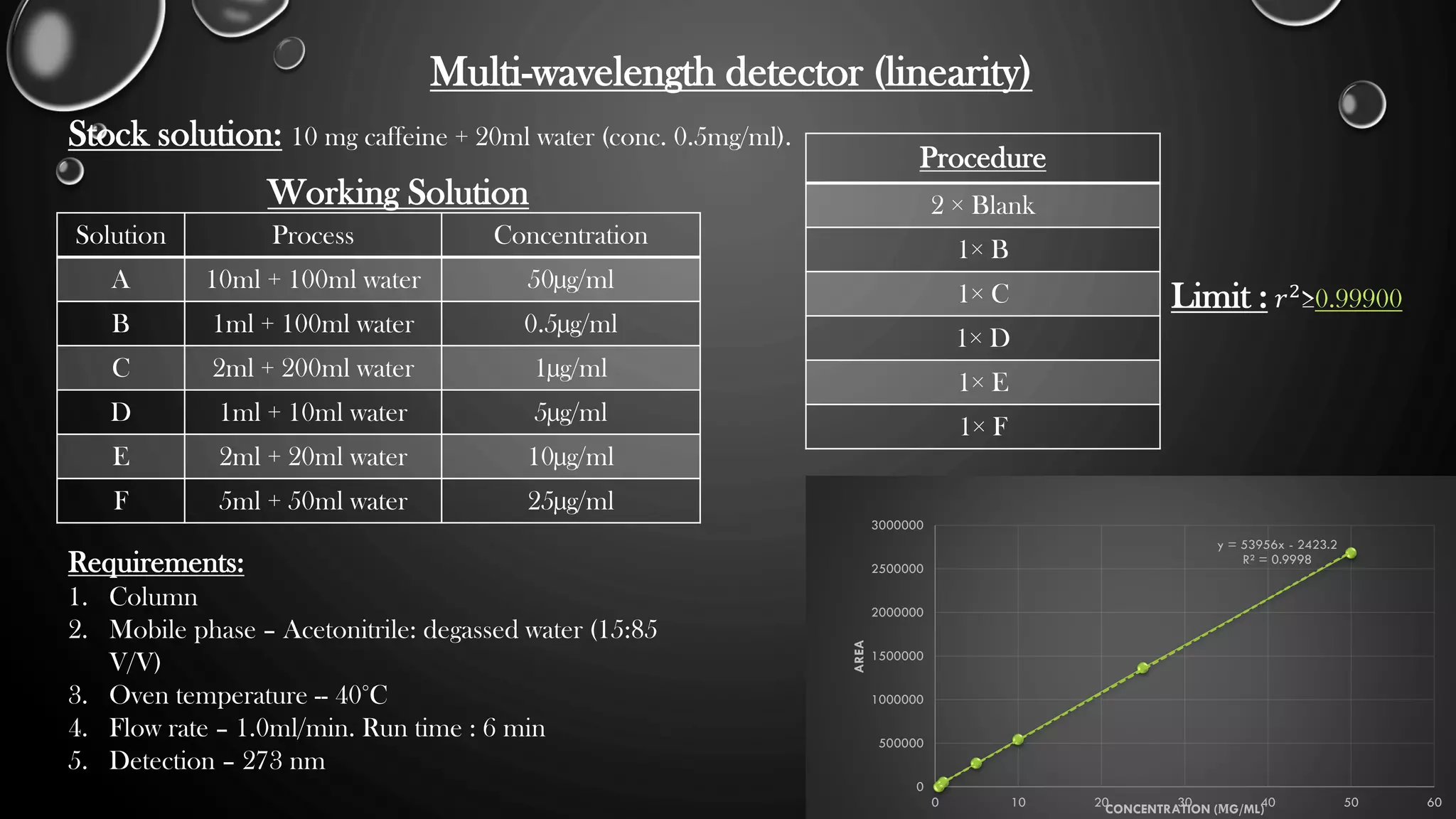 Hplc qualification copy | PPT