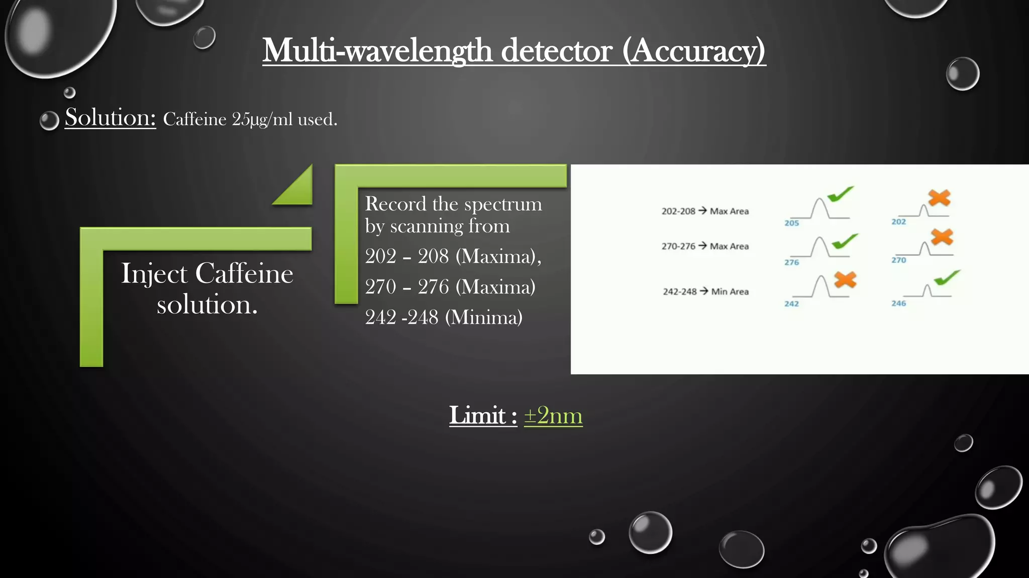 Hplc qualification copy | PPT
