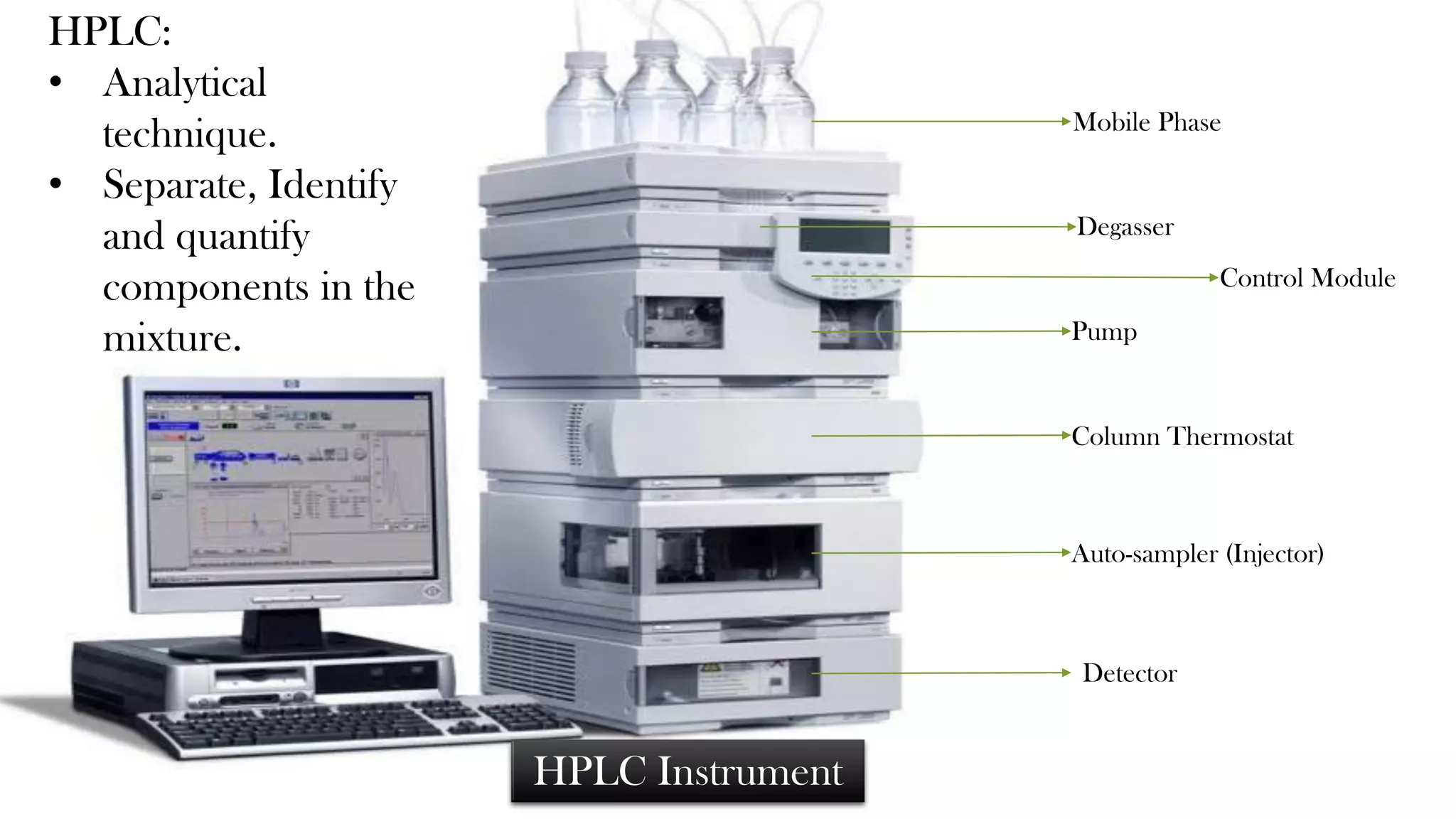 Hplc qualification copy | PPT