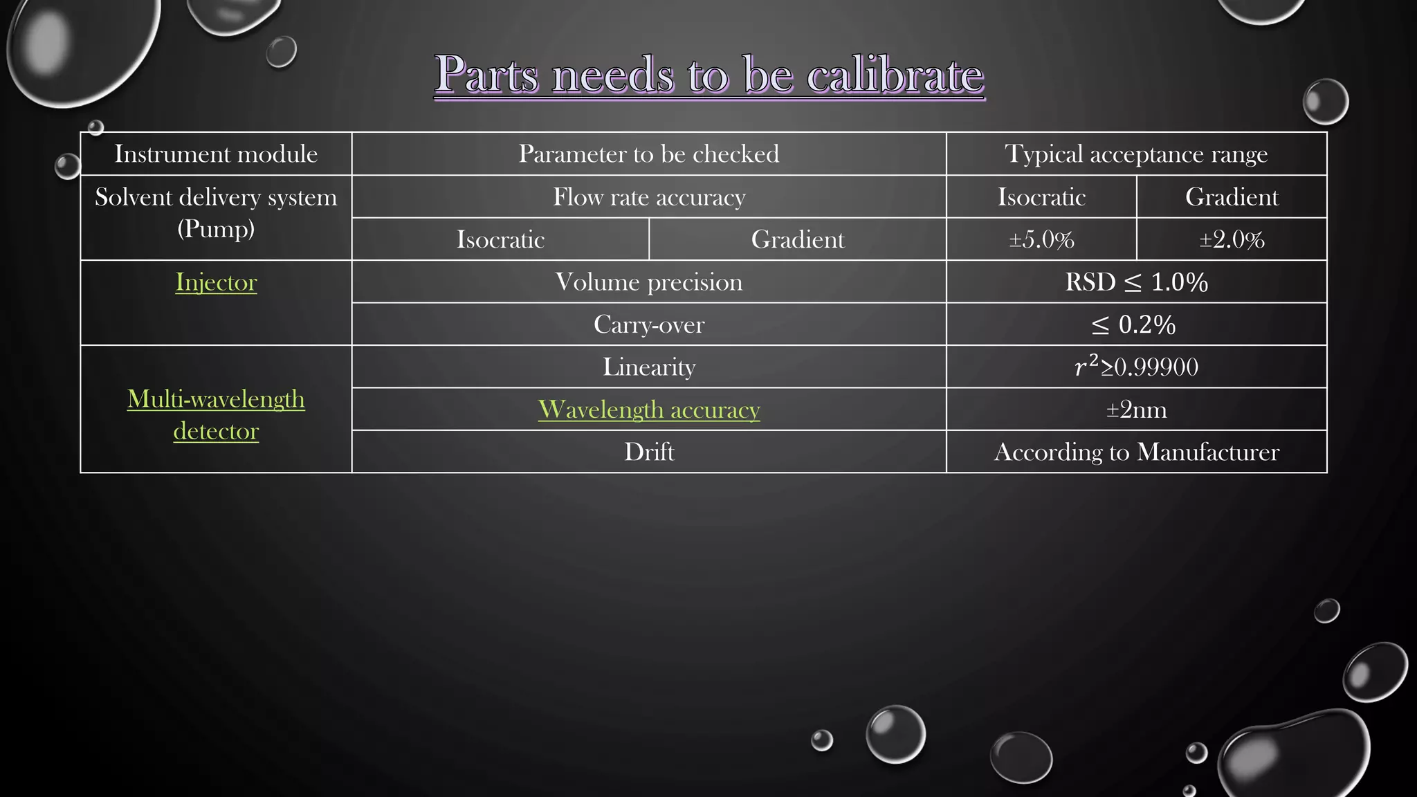 Hplc qualification copy | PPT