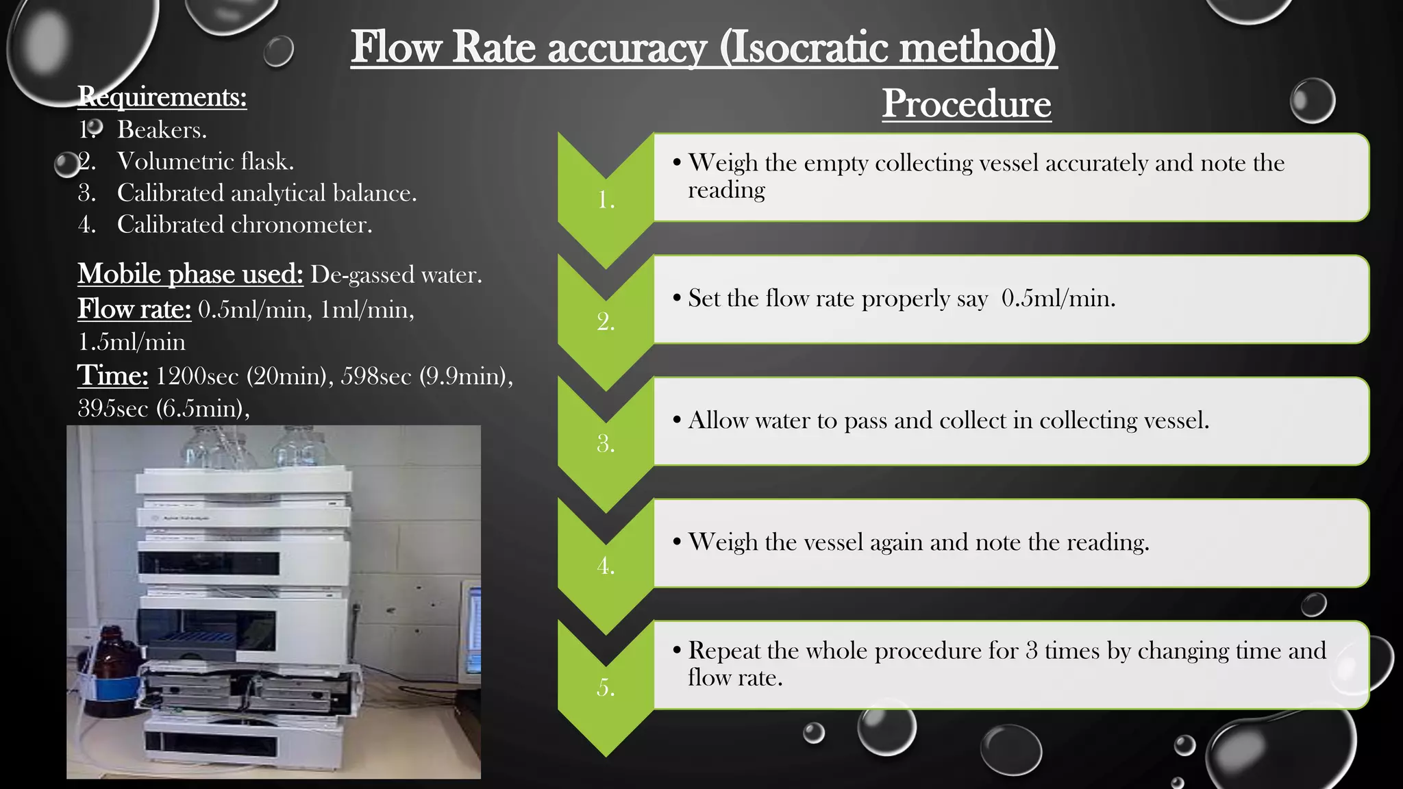 Hplc qualification copy | PPT