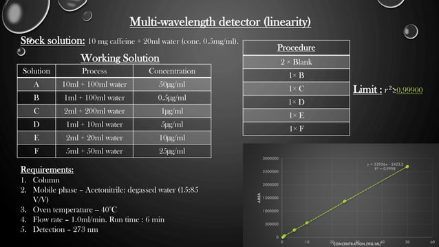 Hplc qualification copy | PPT