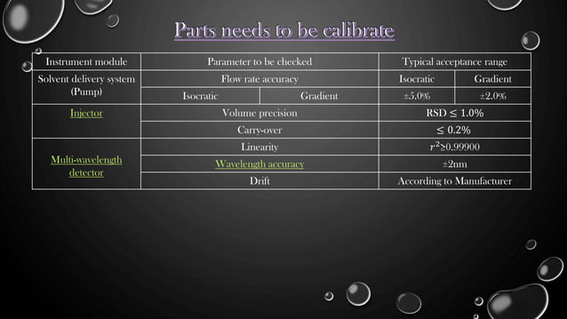 Hplc qualification copy | PPT