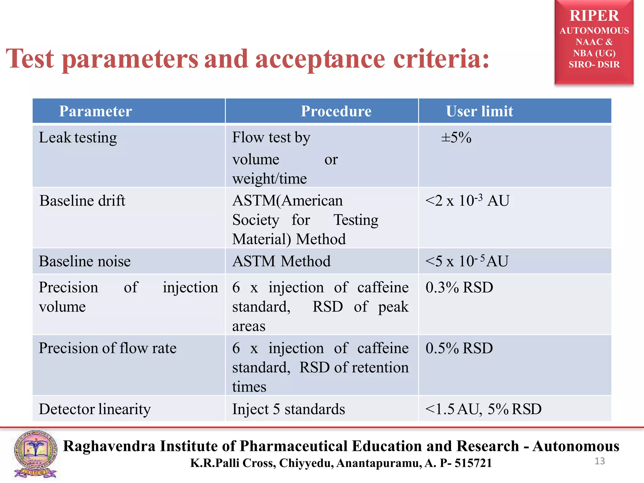 Qualification Of HPLC | PPTX
