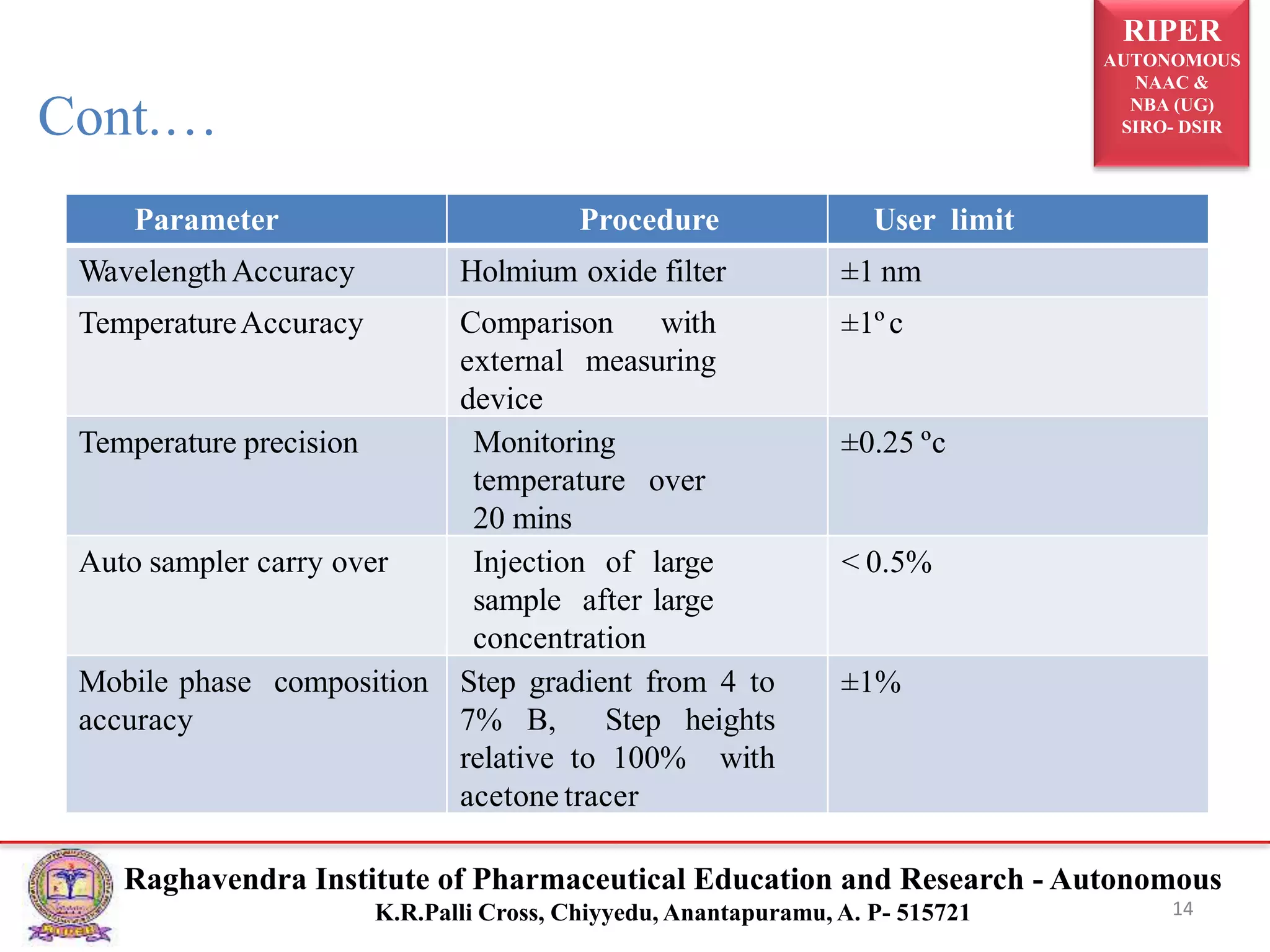 Qualification Of HPLC | PPTX