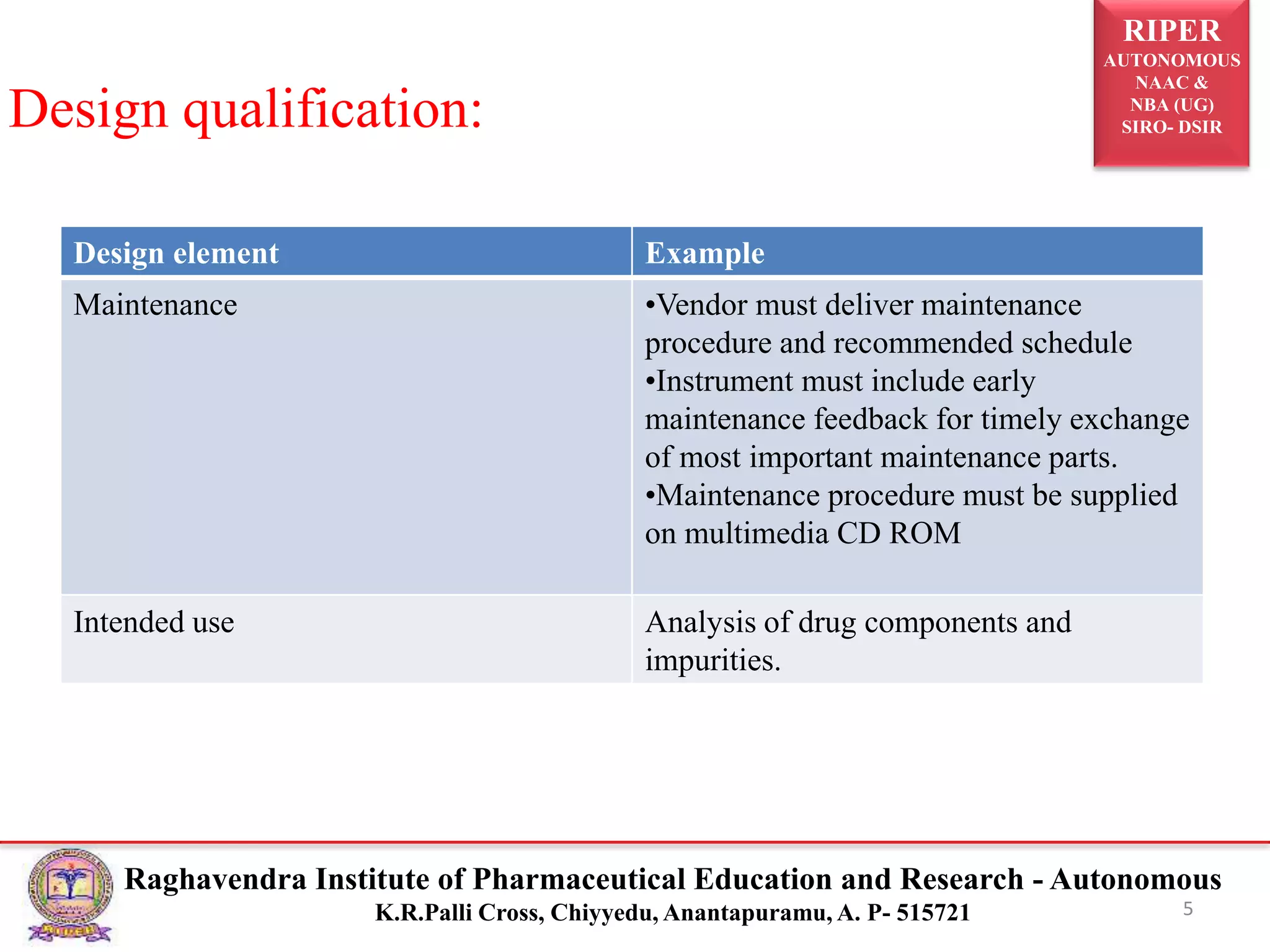 Qualification Of HPLC | PPTX