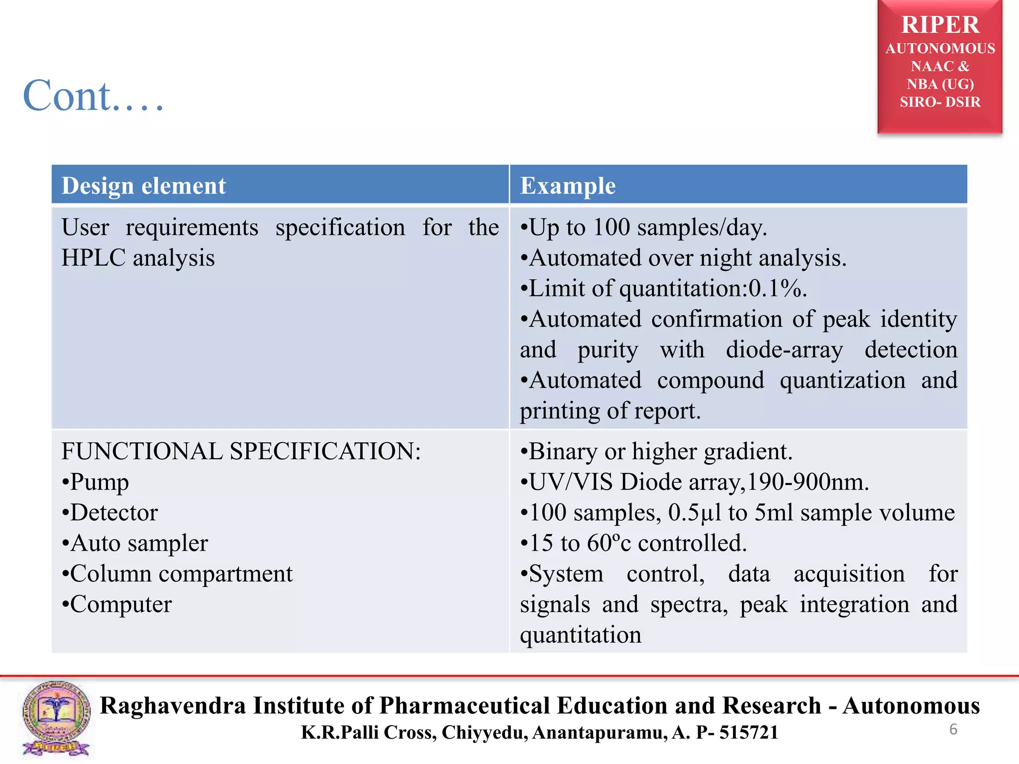 Qualification Of HPLC | PPTX