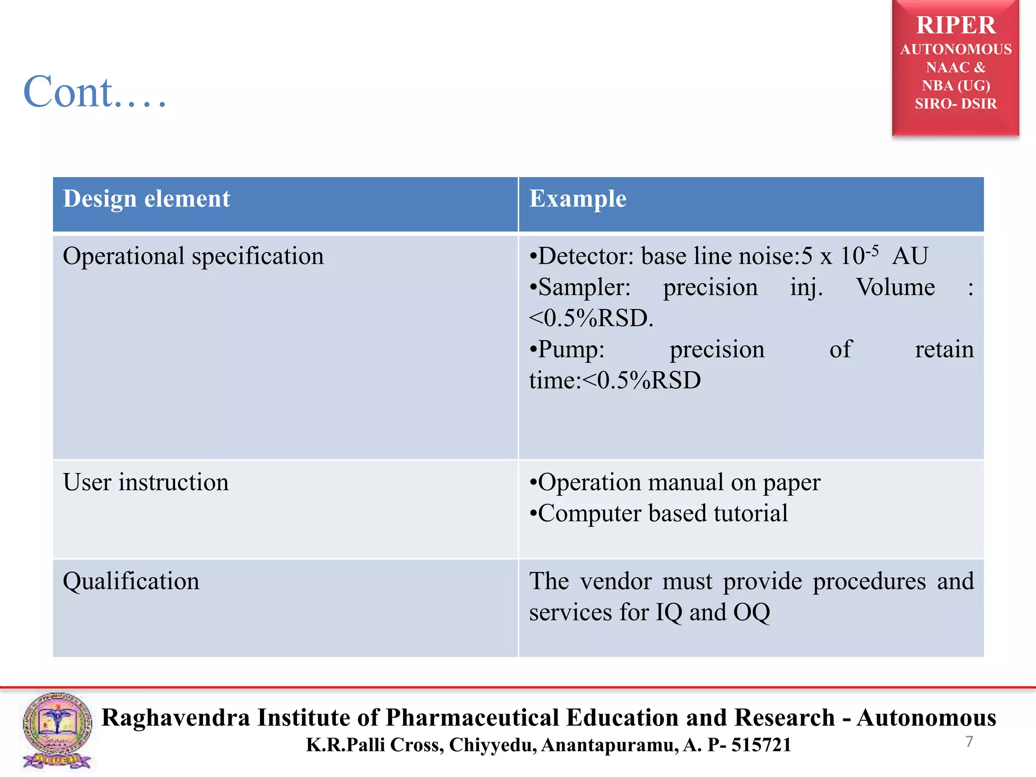 Qualification Of HPLC | PPTX