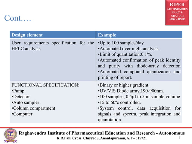 Qualification Of HPLC | PPTX
