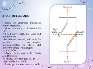 HPLC (HIGH PERFOMANCE LIQUID CHROMATOGRAPHY) | PPT