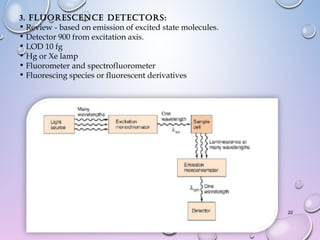 HPLC (HIGH PERFOMANCE LIQUID CHROMATOGRAPHY) | PPT
