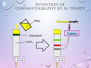 HPLC (HIGH PERFOMANCE LIQUID CHROMATOGRAPHY) | PPT