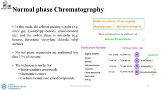 High performance Liquid Chromatography | PDF