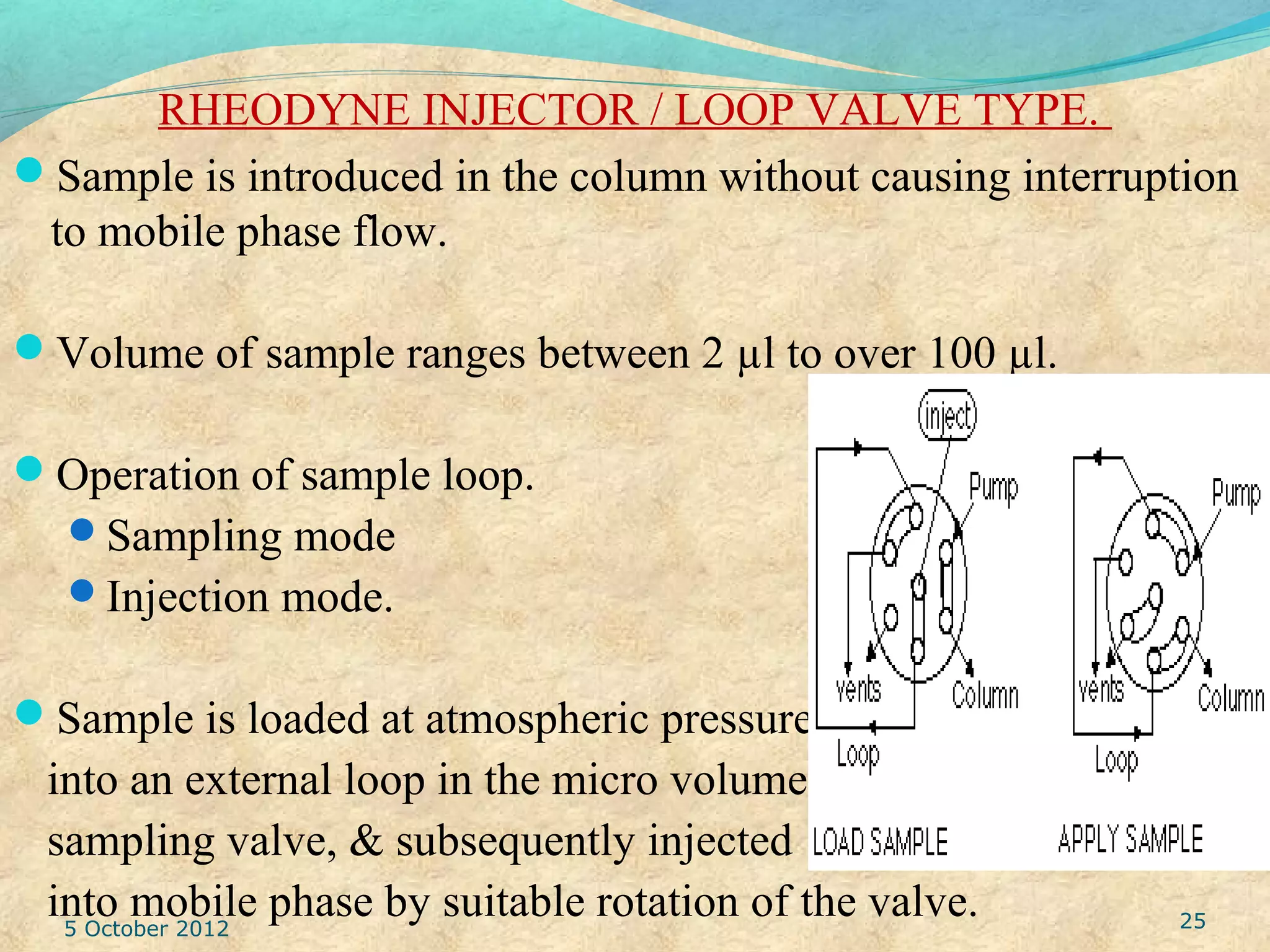 Hplc review | PPT