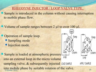 Hplc Injector