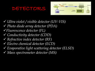 Hplc | PPTX | Chemistry | Science
