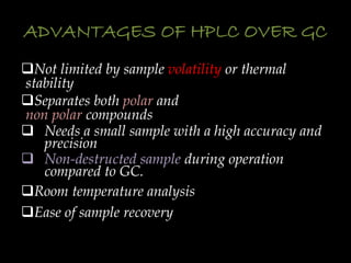 Hplc | PPTX