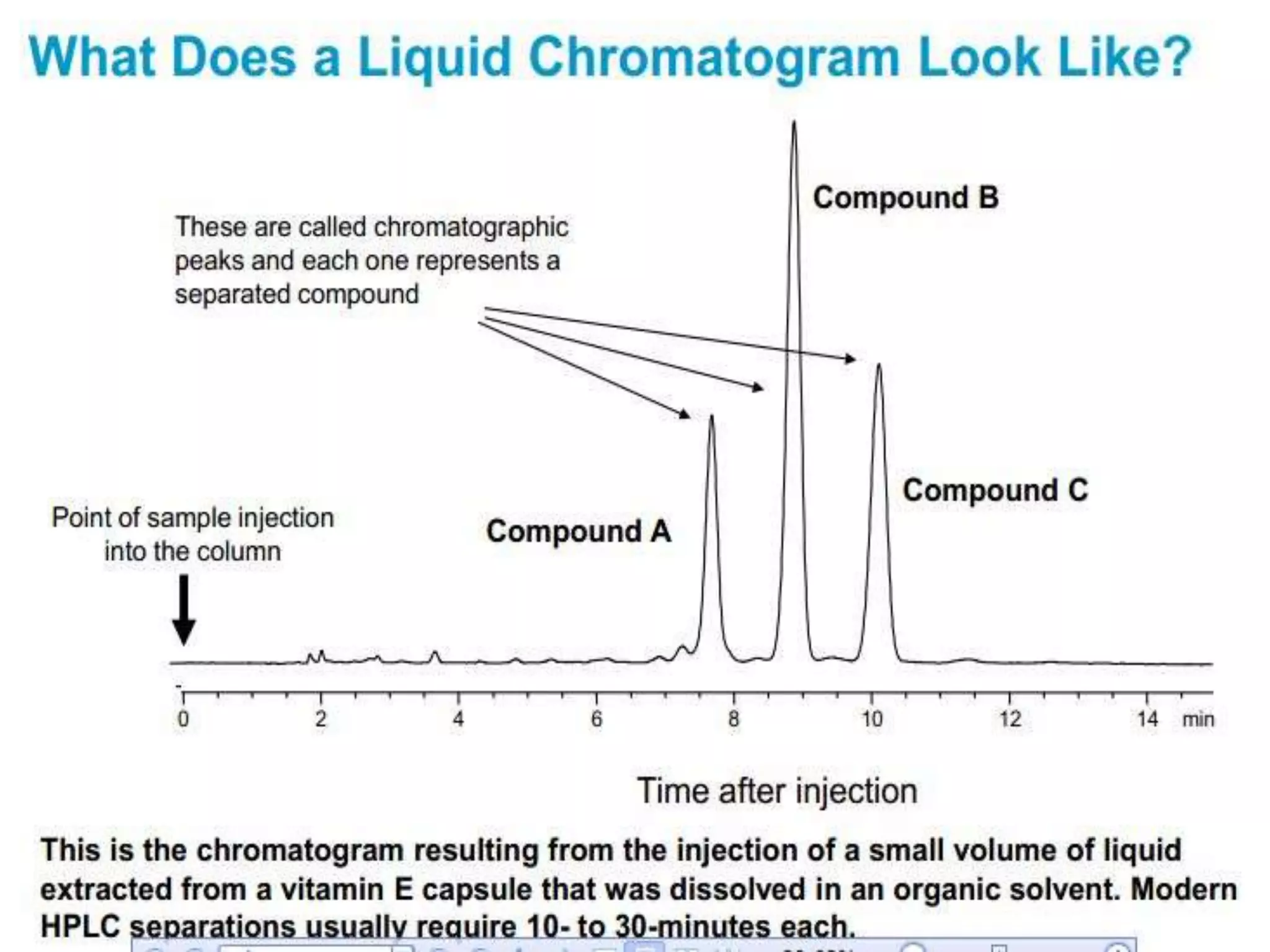 HPLC[ HIGH PERPROMANCE LIQUID CHROMATOGRAPHY OR HIGH PRESSURE LIQUID ...