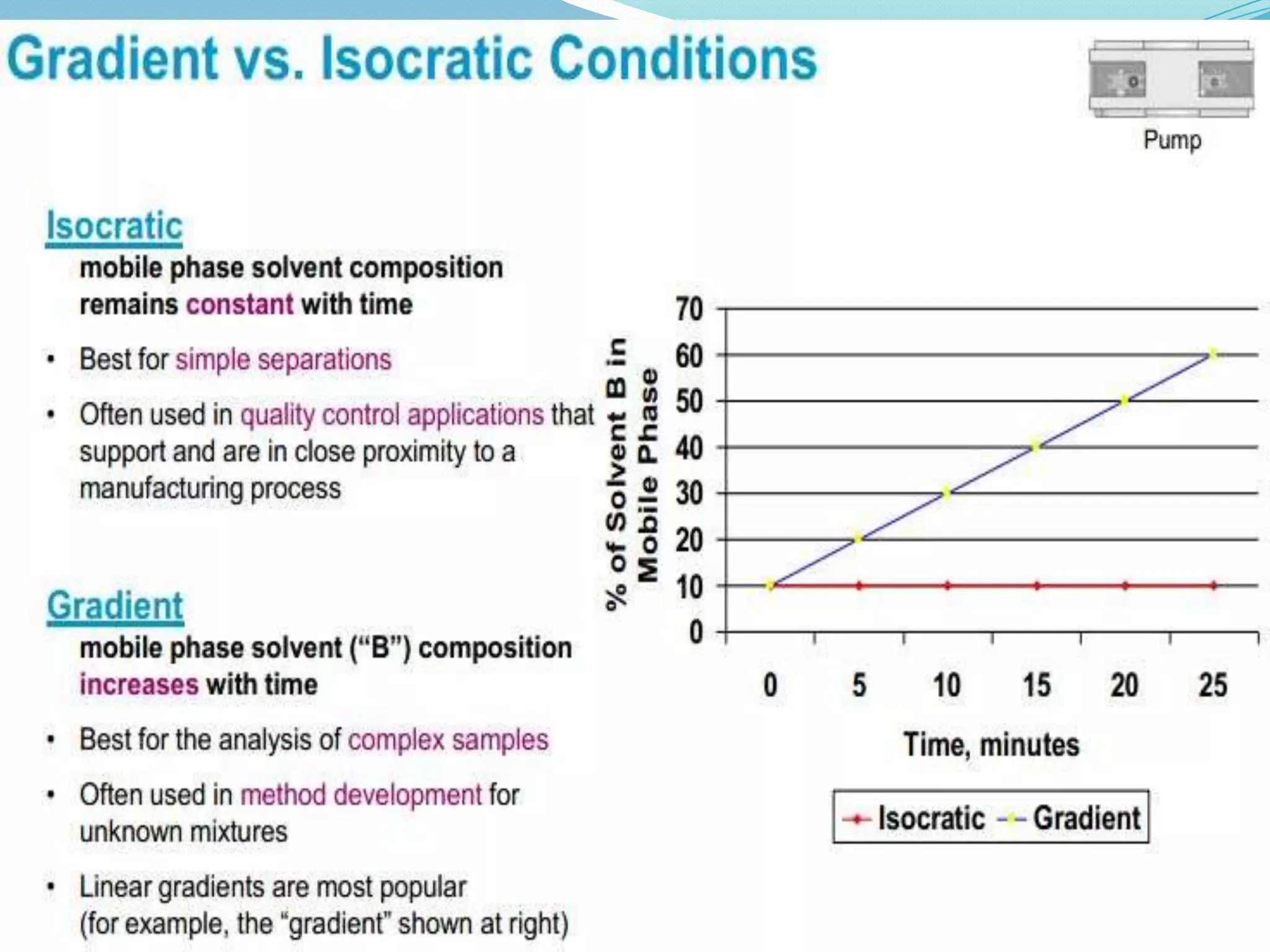 HPLC[ HIGH PERPROMANCE LIQUID CHROMATOGRAPHY OR HIGH PRESSURE LIQUID ...