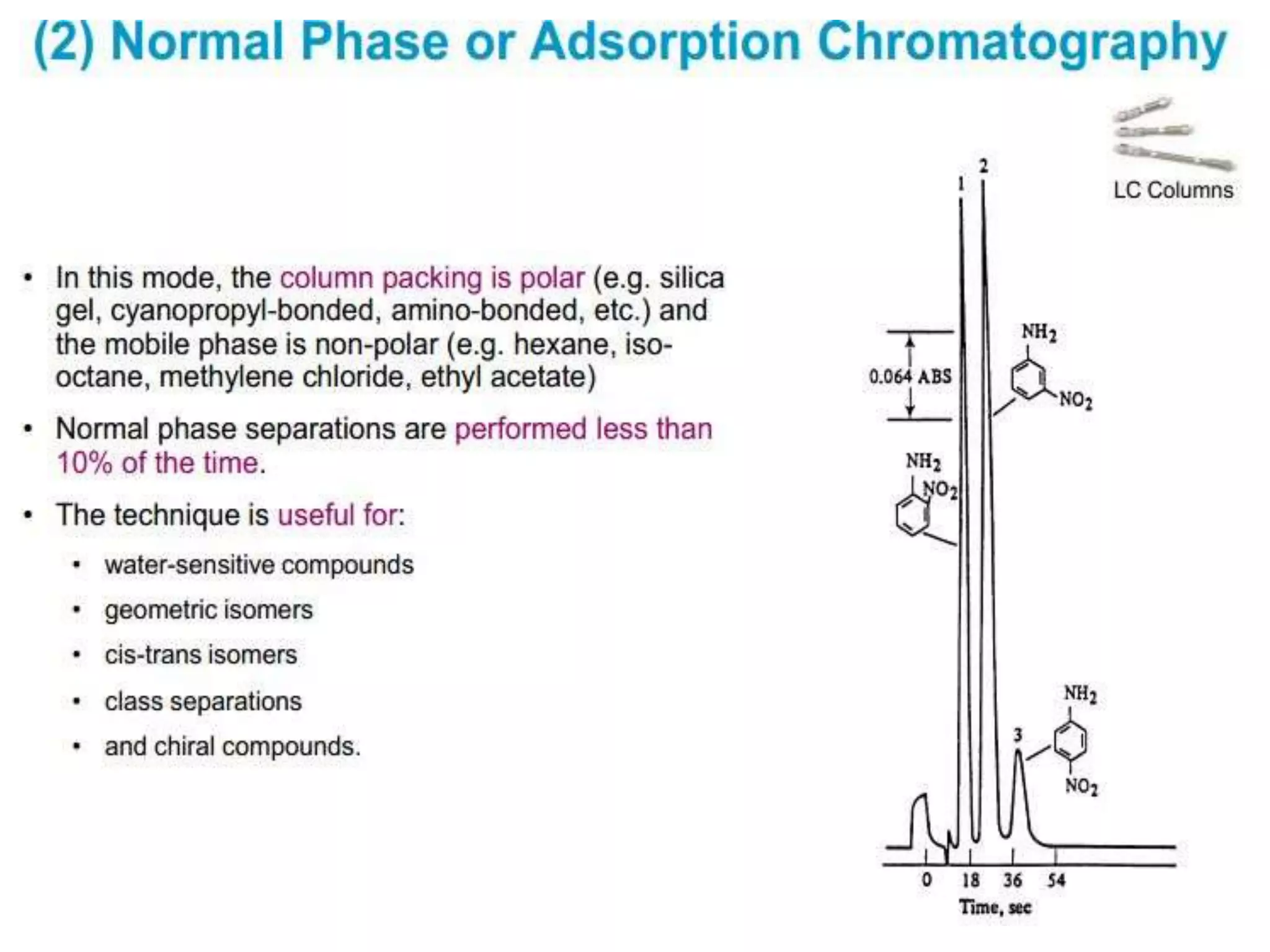 HPLC[ HIGH PERPROMANCE LIQUID CHROMATOGRAPHY OR HIGH PRESSURE LIQUID ...