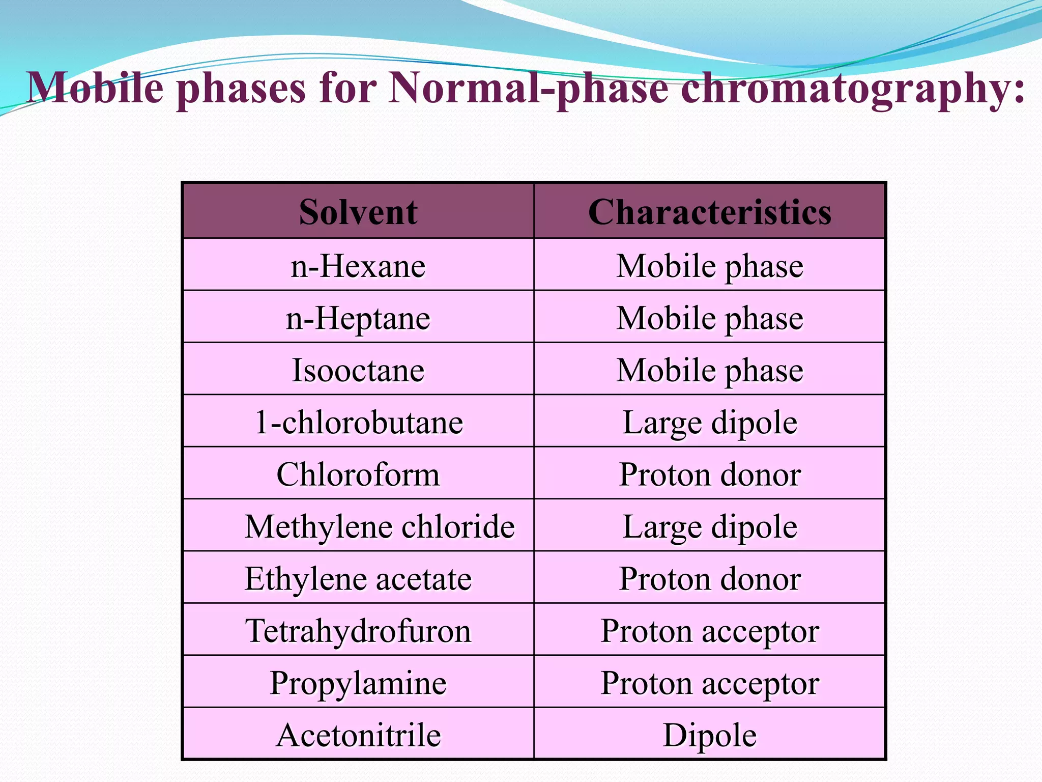 HPLC[ HIGH PERPROMANCE LIQUID CHROMATOGRAPHY OR HIGH PRESSURE LIQUID ...