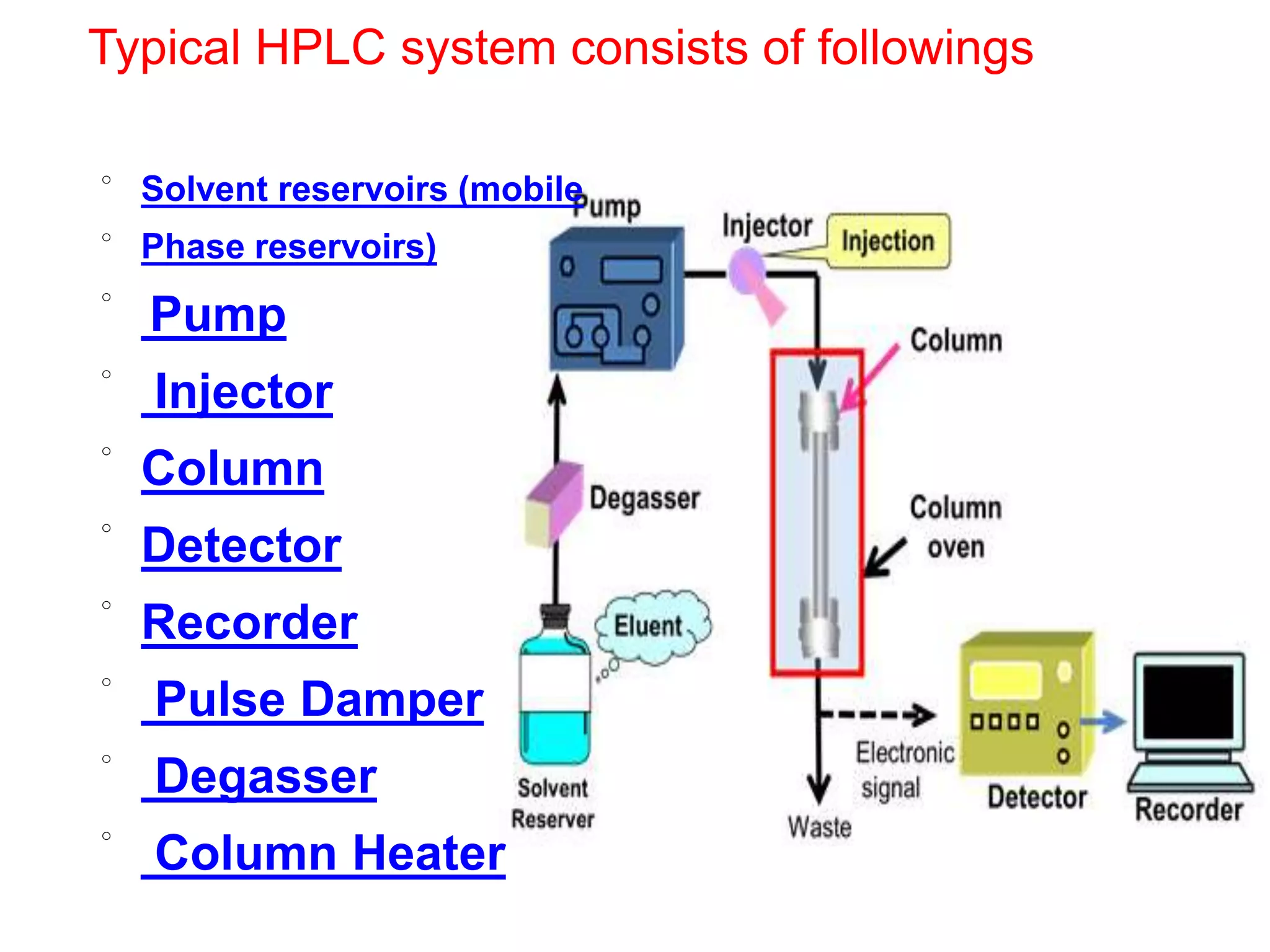 HPLC[ HIGH PERPROMANCE LIQUID CHROMATOGRAPHY OR HIGH PRESSURE LIQUID ...