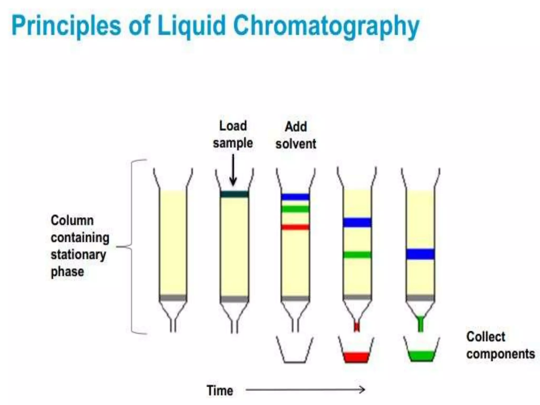 HPLC[ HIGH PERPROMANCE LIQUID CHROMATOGRAPHY OR HIGH PRESSURE LIQUID ...
