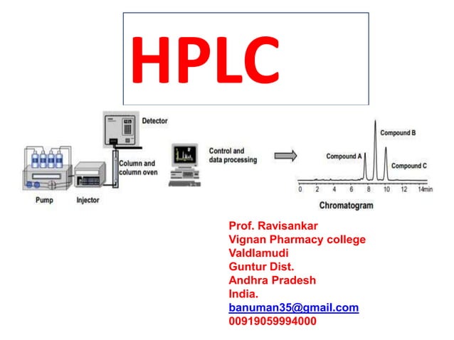 HPLC[ HIGH PERPROMANCE LIQUID CHROMATOGRAPHY OR HIGH PRESSURE LIQUID ...